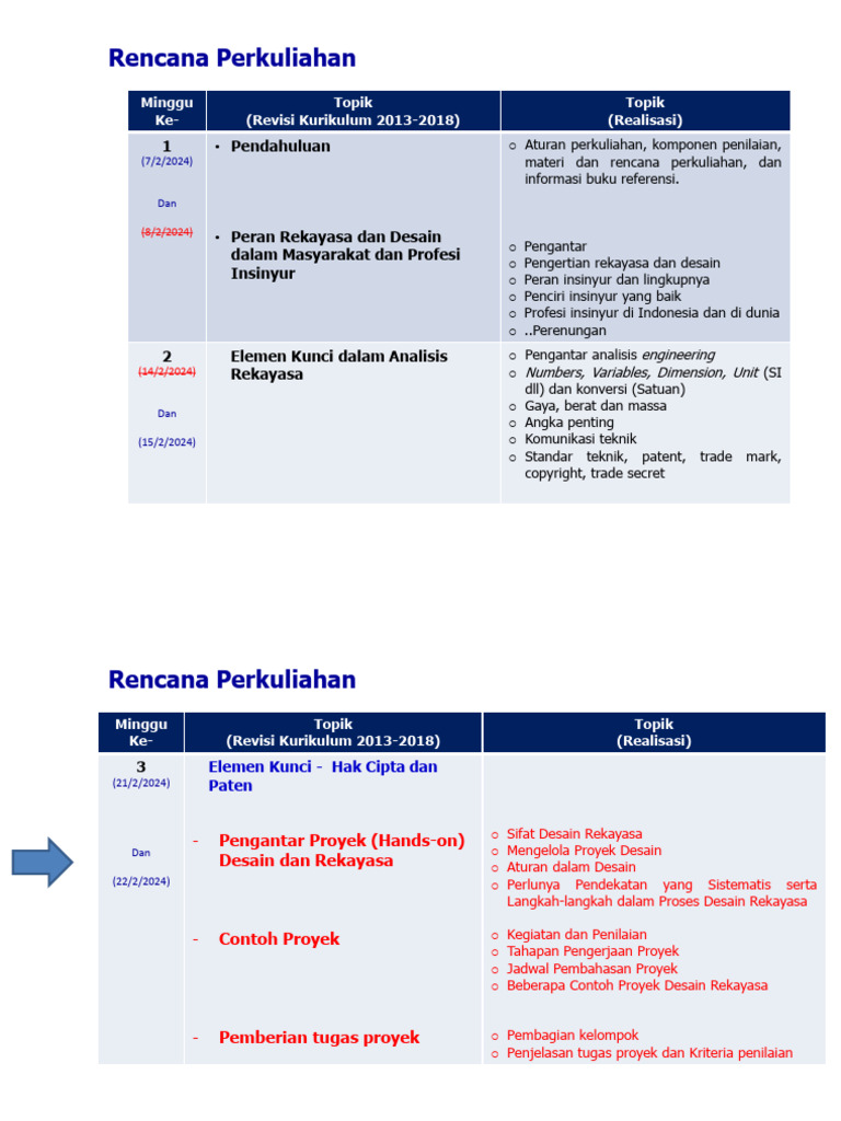 PRD - Pengantar Proyek Hands On Desain Dan Rekayasa | PDF | Engineering Design Process | Engineering