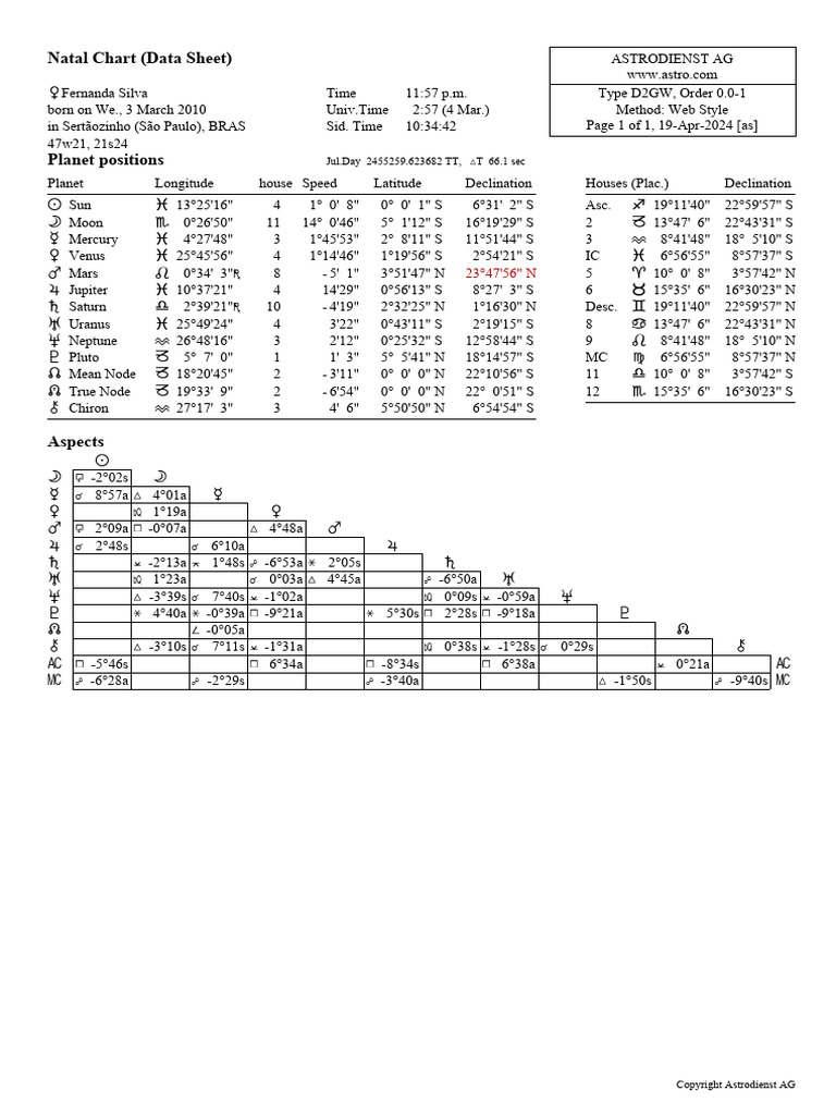 Astro w2gw Fernanda Silva.67757.3651545 | PDF | Substellar Objects | Planets Of The Solar System