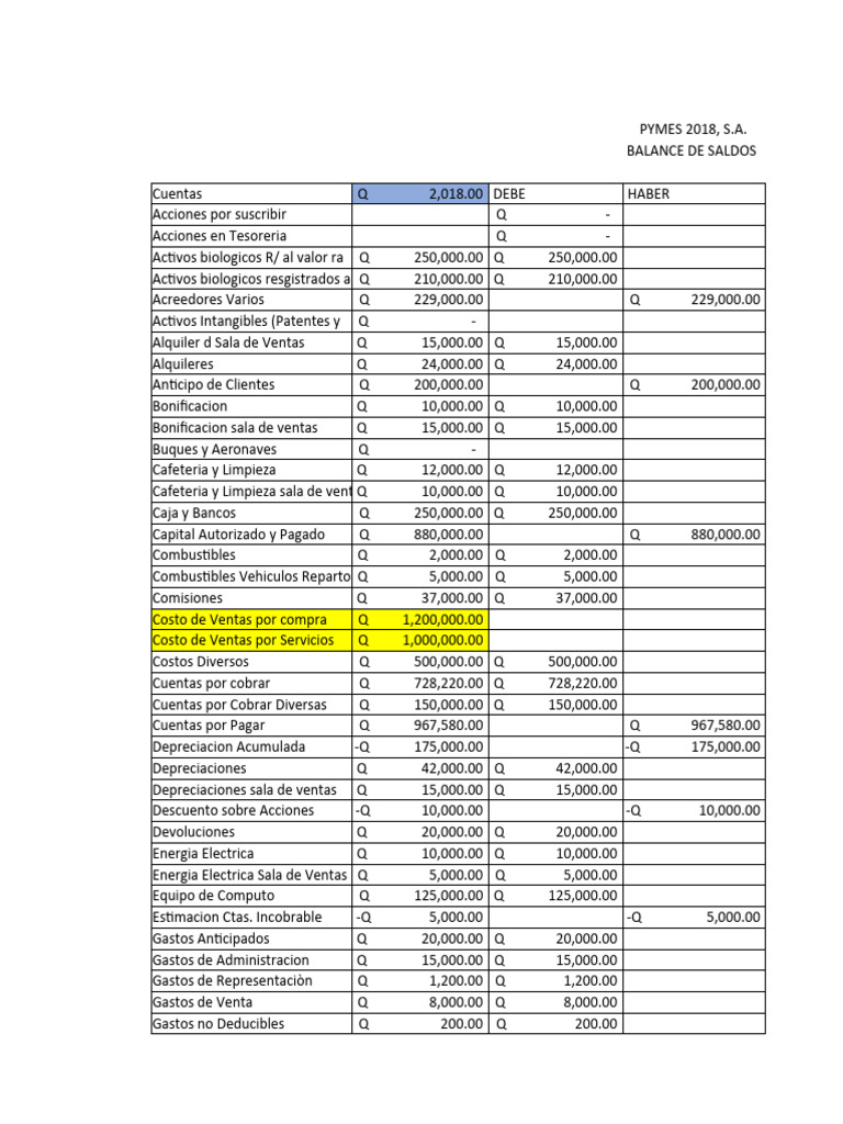 Estados Financieros Basicos | PDF