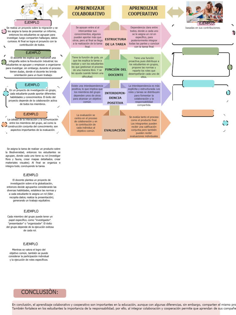 Ynoñan Bances Ericka Milagros - Diferencias Entre Aprendizaje ...