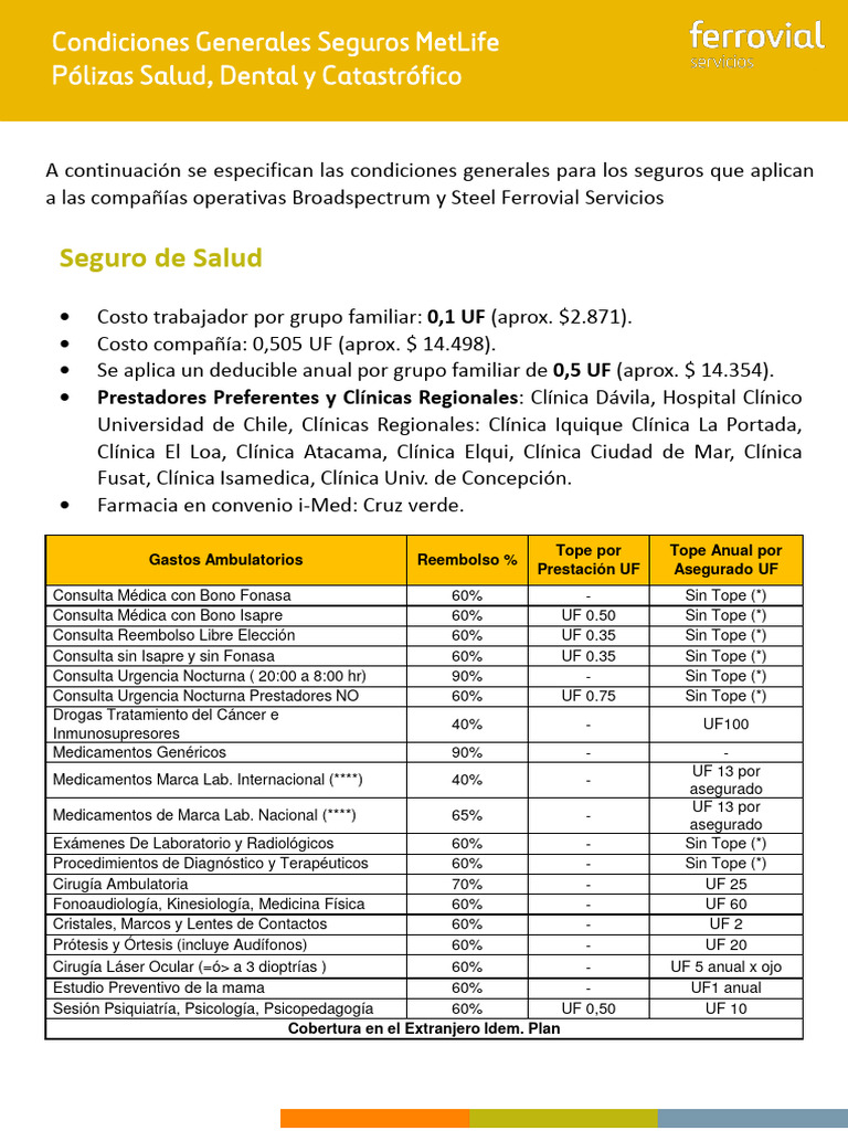 MetLife - Operativas | PDF | Hospital | Odontología