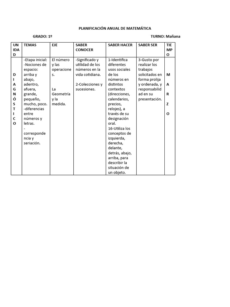 PLANIFICACIÓN ANUAL DE MATEMÁTICA 1 Grado | PDF | Longitud | Sustracción
