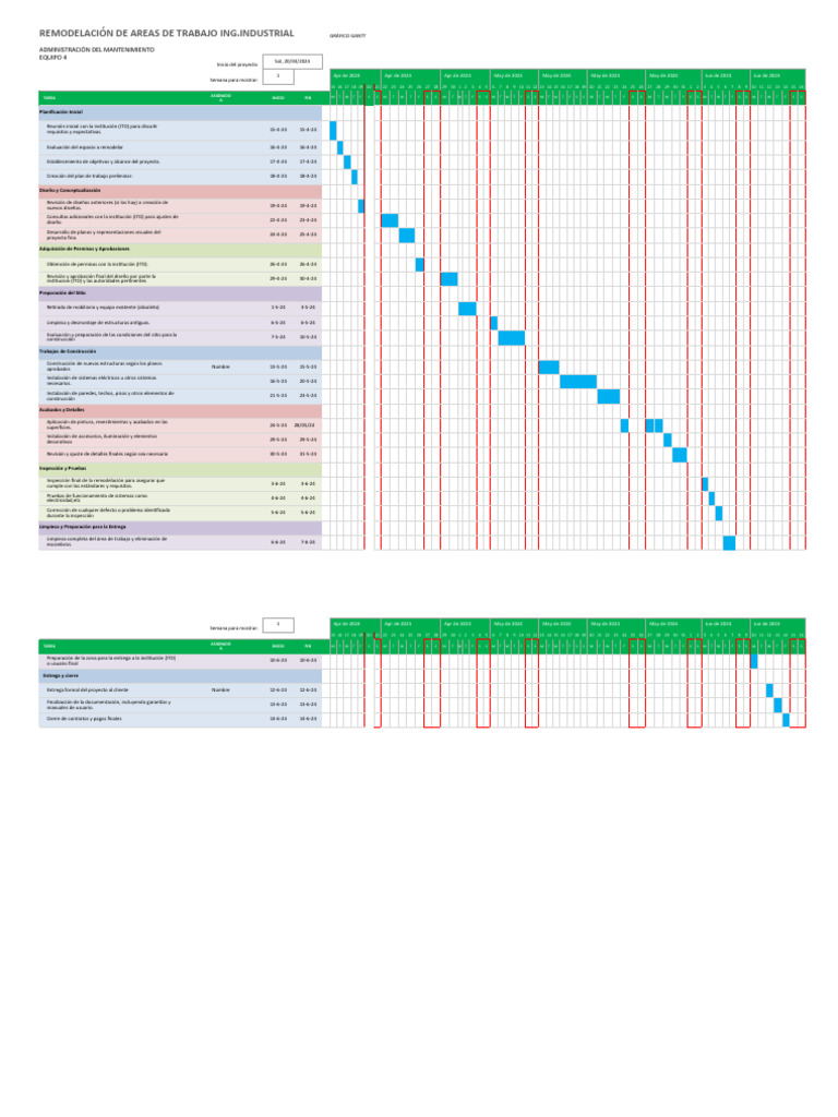 Diagrama-de-Gantt_PROCEDIMIENTO_DE_REMODELACIÓN_DE_AREAS | PDF