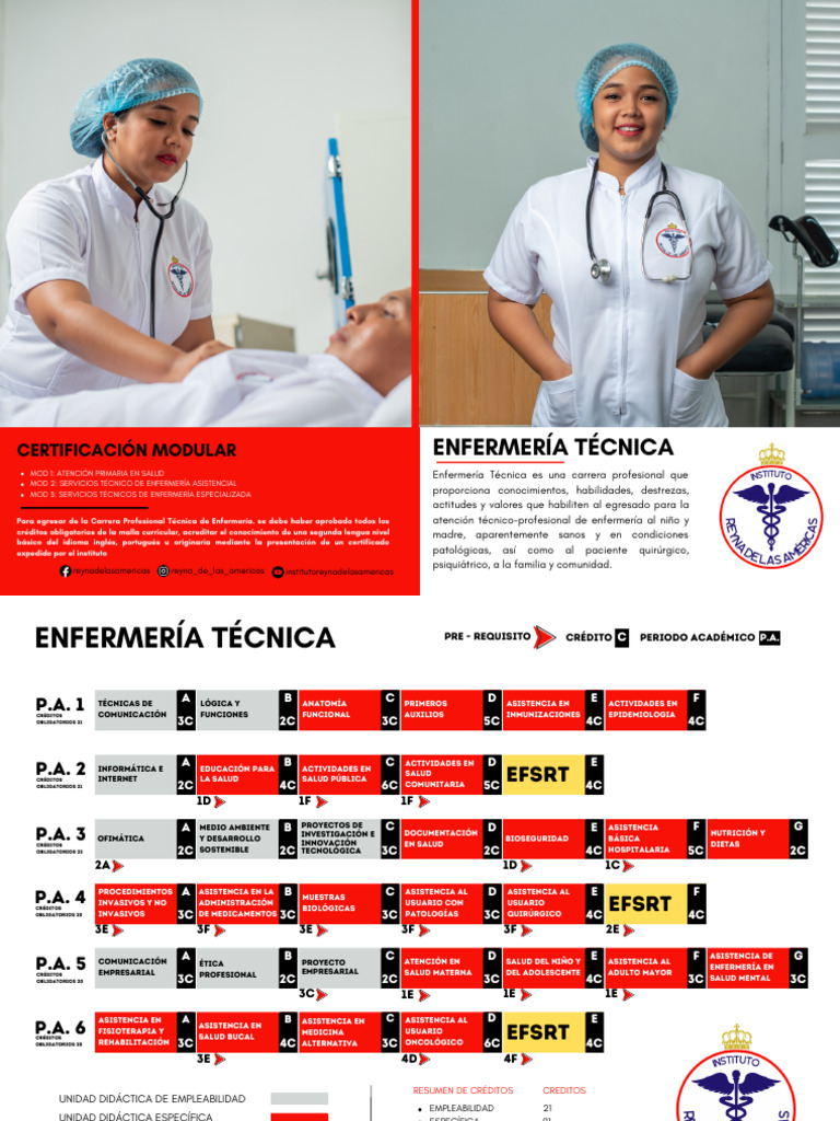 Malla Curricular Et 2023-2 | PDF | Enfermería | Medicina