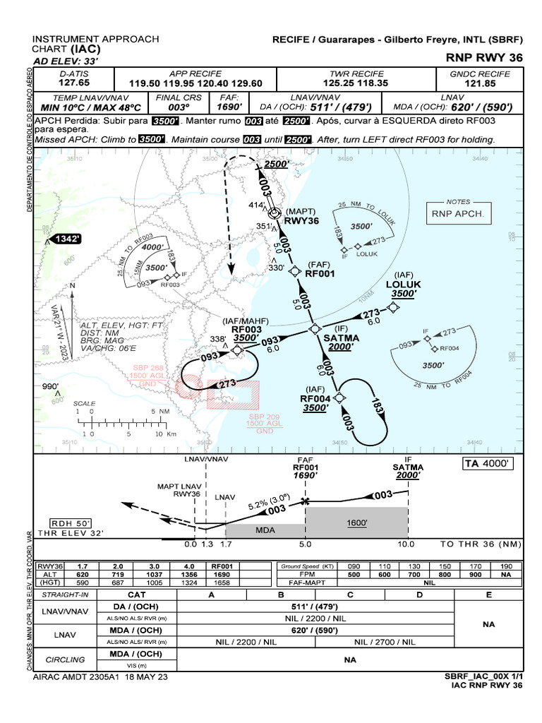 Recife RNP Approach Chart RWY 36 | PDF | Aviation Safety | Air Traffic ...