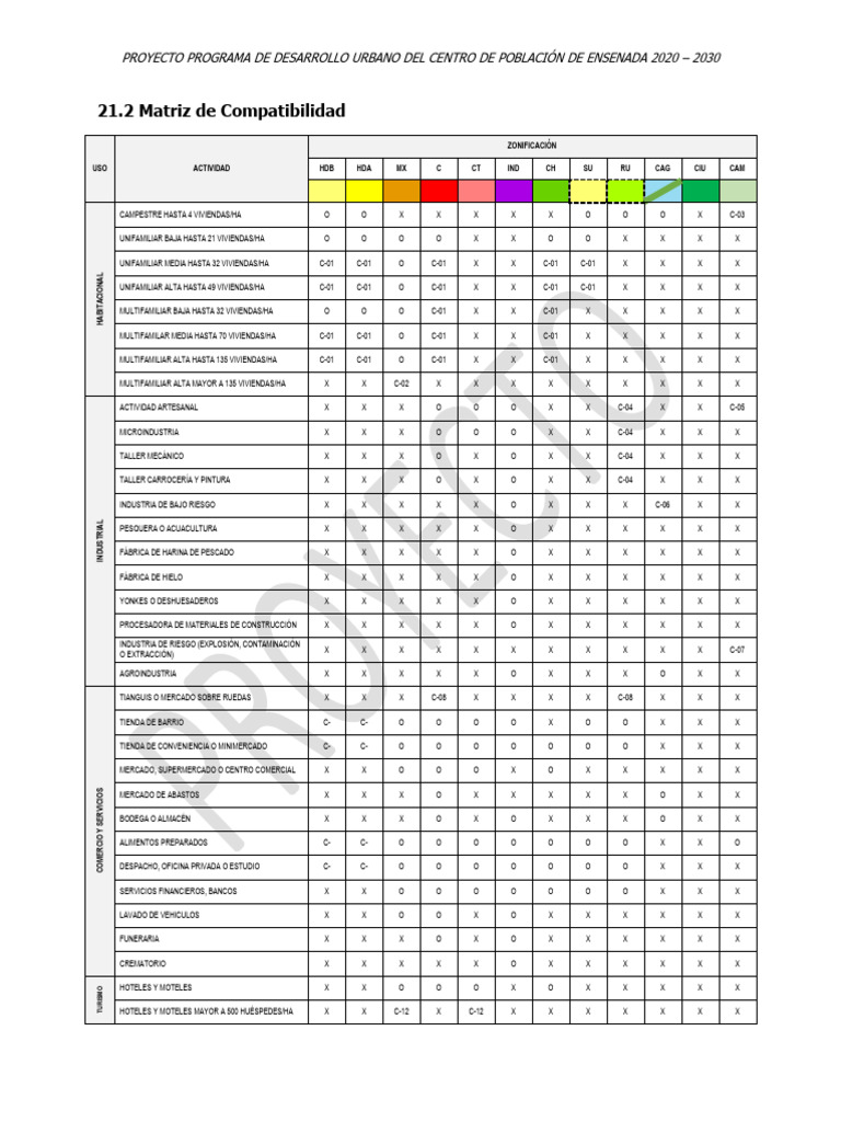 MATRIZ_DE_COMPATIBILIDAD_230219 | PDF | Economias