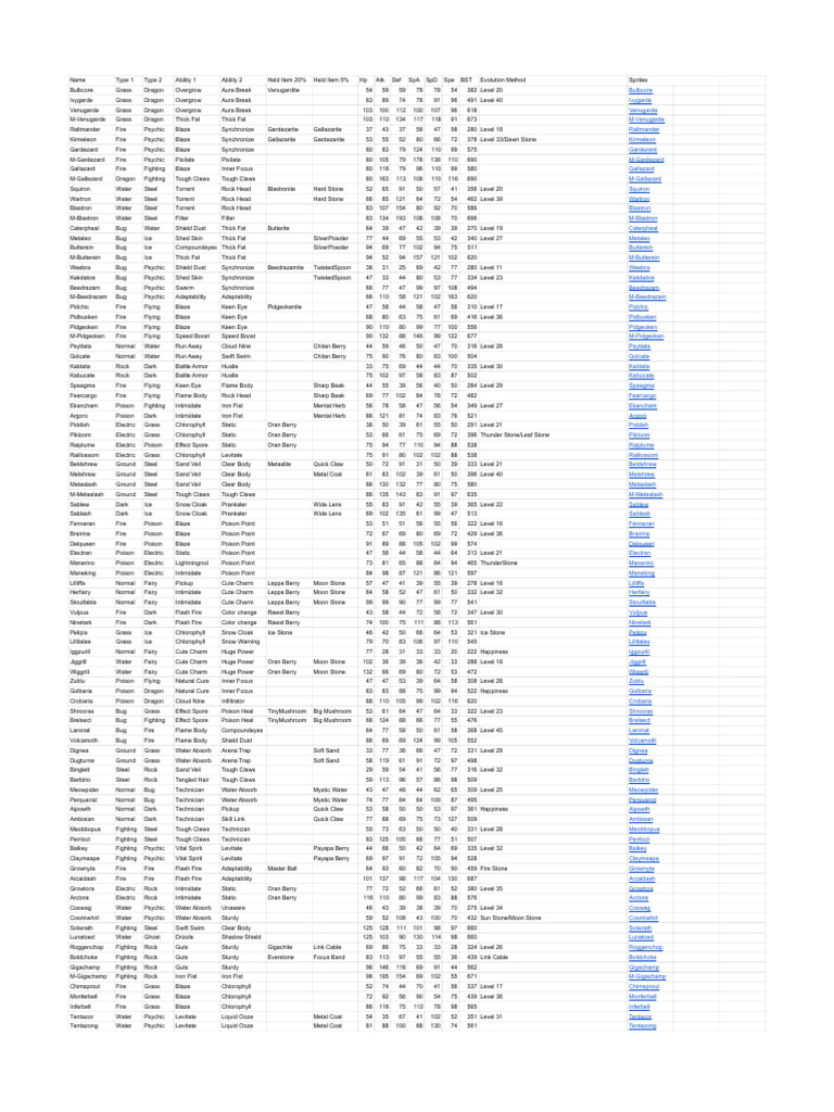 Fused Dimensions | PDF