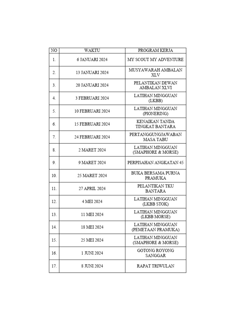 Rancangan Kerja | PDF