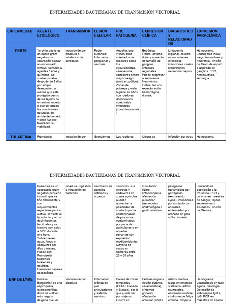 Adfadf | PDF | Peste (enfermedad) | Inmunología