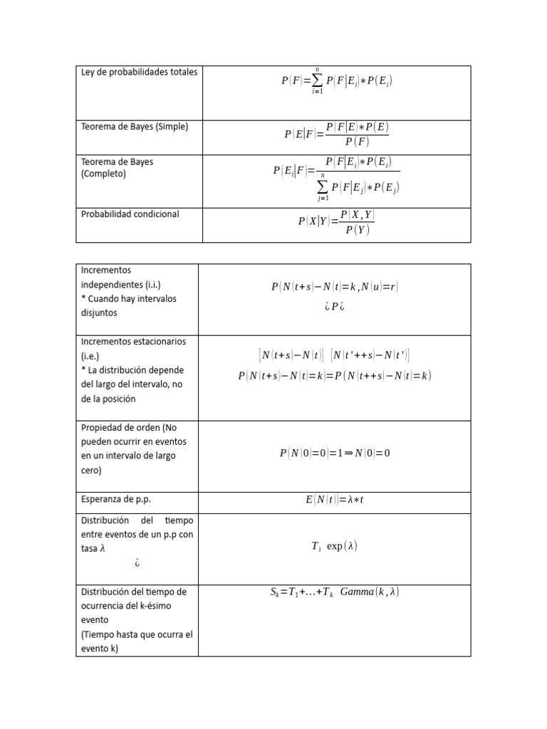Resumen I1 | PDF | Teoría de probabilidad | Probabilidad
