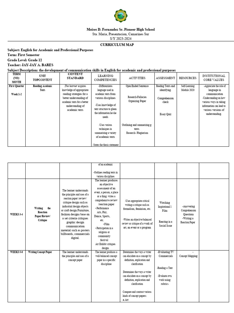 Toaz - Info Eapp Curriculum Map PR | PDF | Learning | Evidence