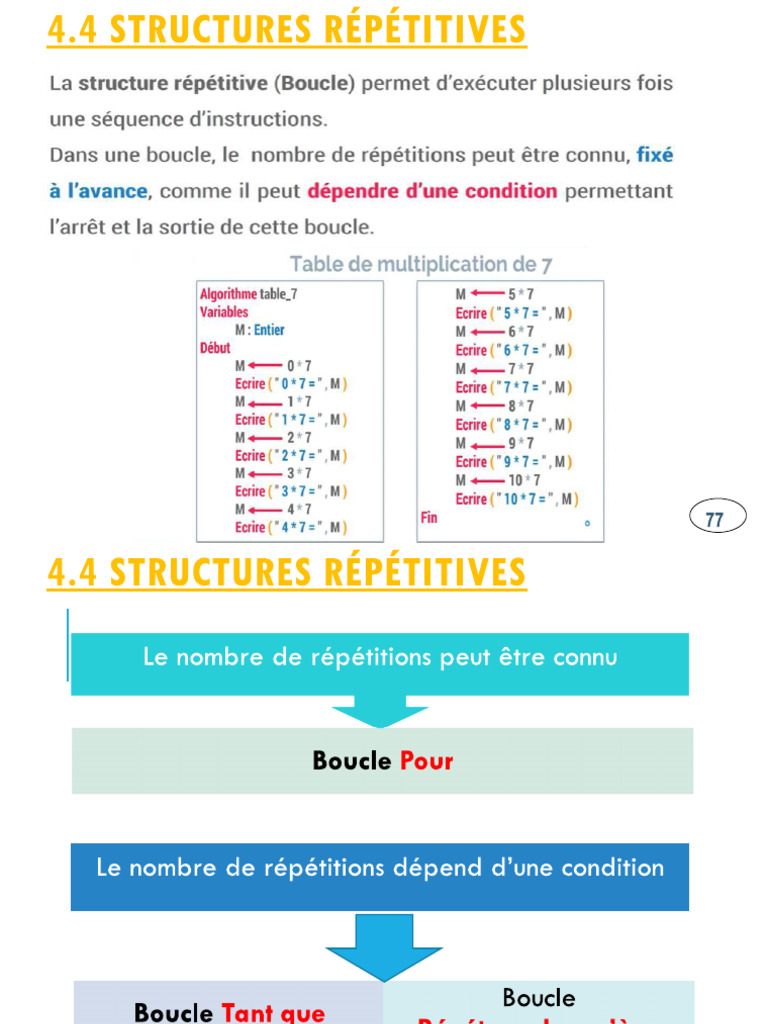 Algorithmique Structure Repetitif | PDF