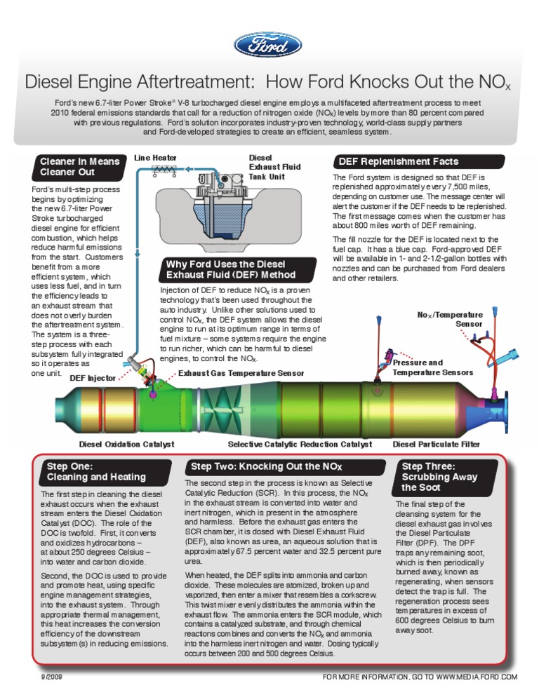 SD Diesel After Treatment | PDF