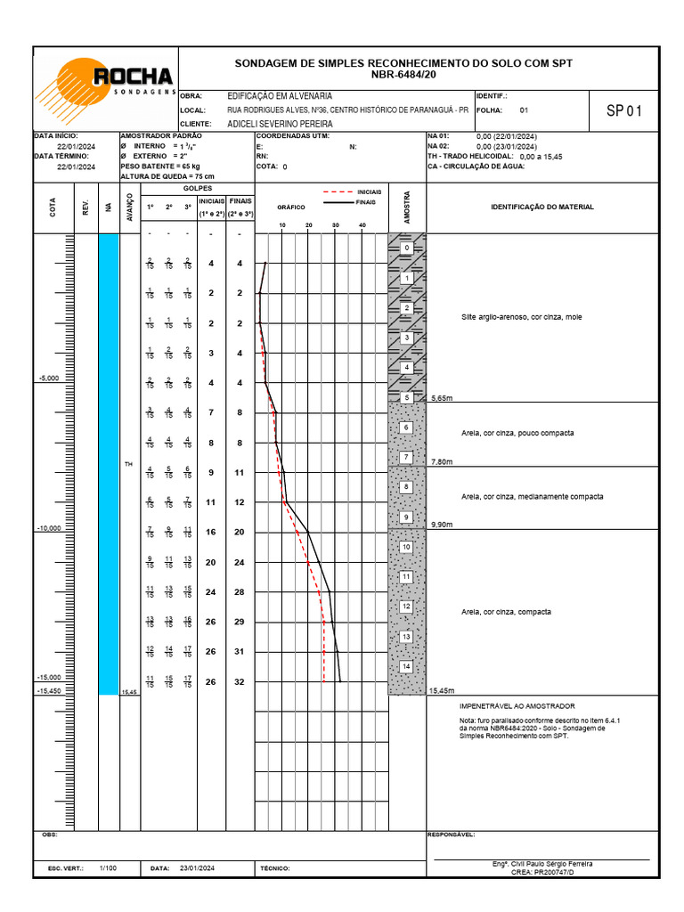 Relatório de Sondagem SPT (1) - 7-8 | PDF | Solo