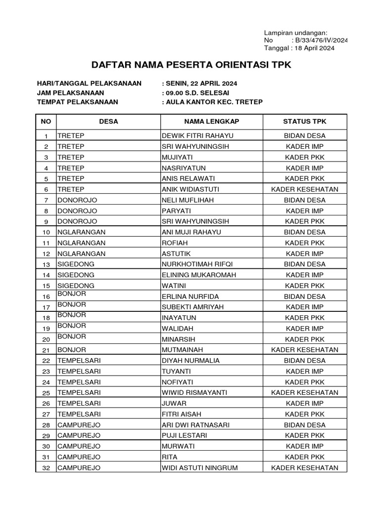 Lampiran Orientasi TPK 2024 | PDF