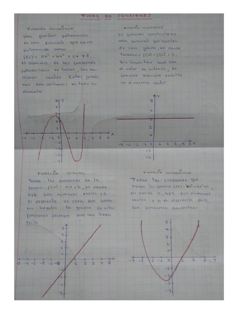 Doc1 Tipos de Funcion | PDF