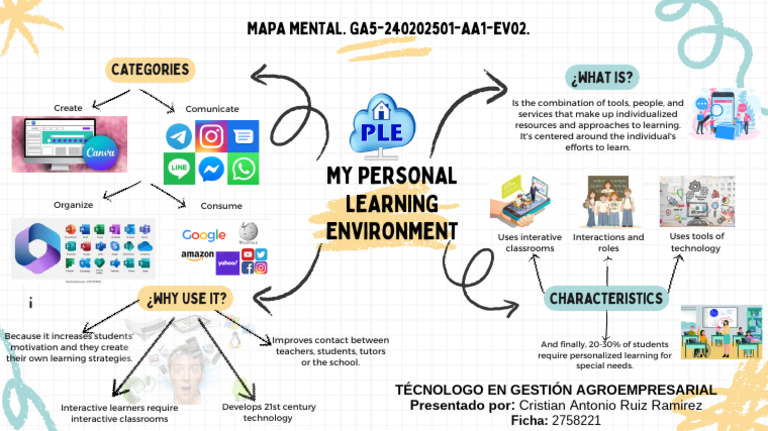 Mapa Mental. GA5-240202501-AA1-EV02. | PDF | Learning | Behaviorism