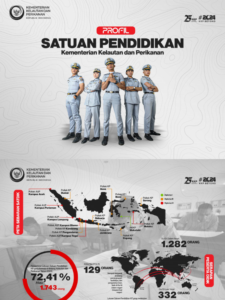 Profil Satdik Final | PDF