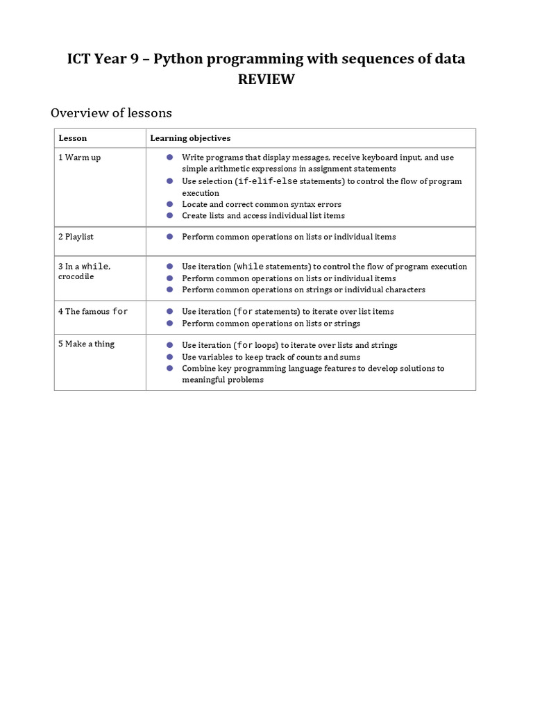 ICT9 Review Worksheet | PDF | Computer Program | Programming