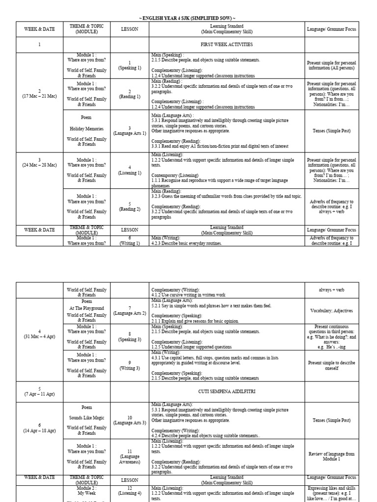 Year 4 English SOW Overview | PDF | English Studies | Knowledge