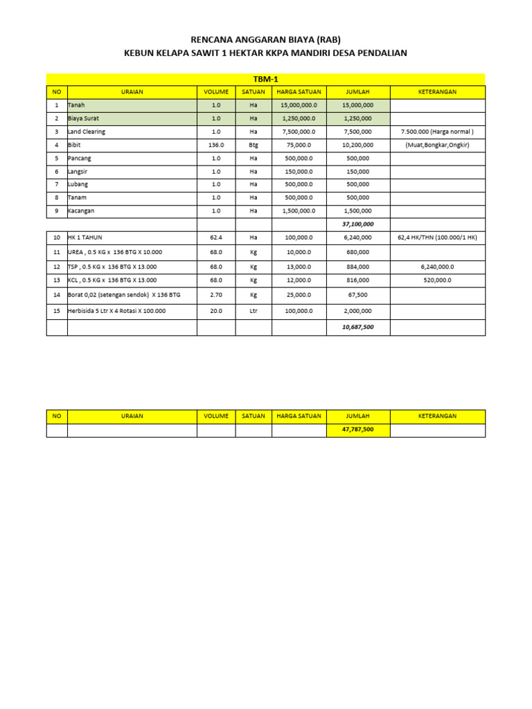 Contoh RAB Kelapa Sawit | PDF | Griya & Taman | Sains & Matematika