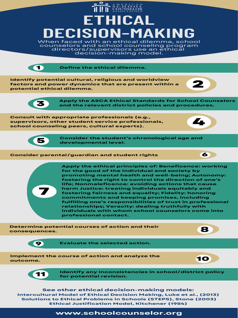 ethical-decision-making-graphic | PDF | School Counselor | Decision Making