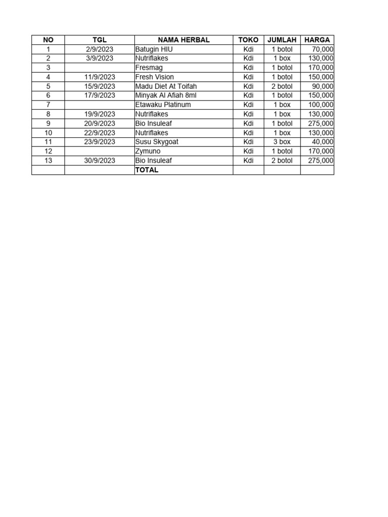 Rekap September | PDF | Cooking, Food & Wine