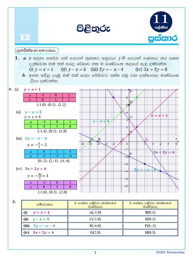 GRAPHS Prasthara Grade 11 Maths Textbook Answers | PDF