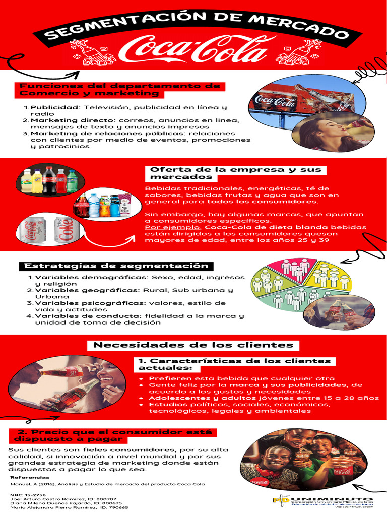 Infografia Coca Cola | PDF | Marketing | Publicidad