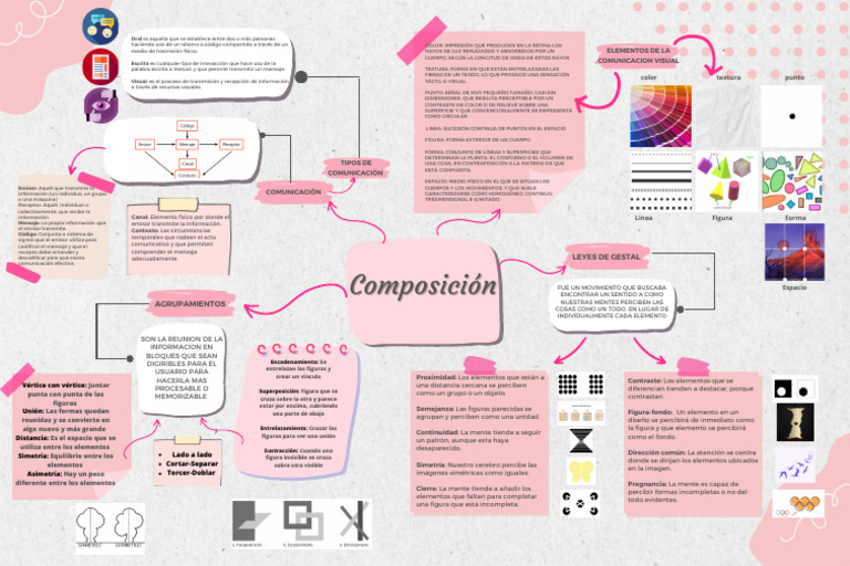 Mapa Mental Lluvia de Ideas Simple Rosa y Amarillo | Descargar gratis ...