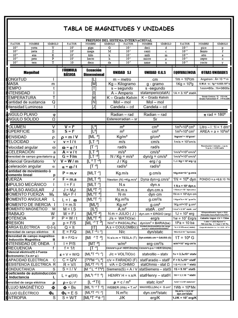 Tabla Magnitudes y Unidades | Descargar gratis PDF | Kilogramo ...