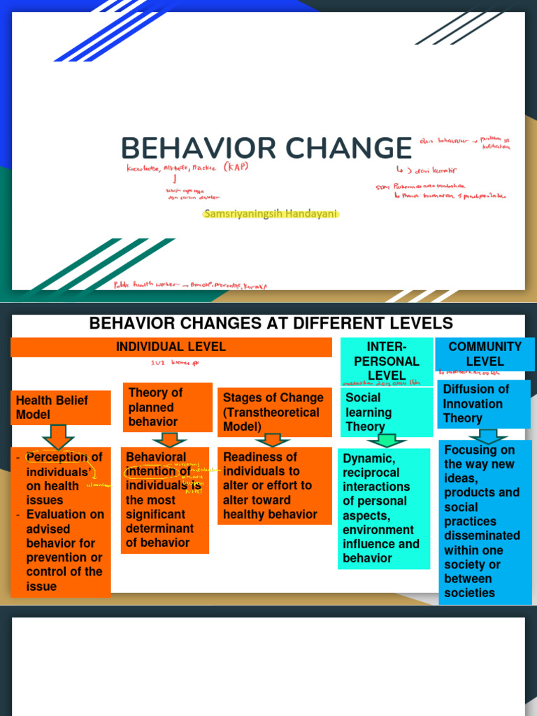 Health Behavior Change Models | PDF | Behavior | Behavioural Sciences