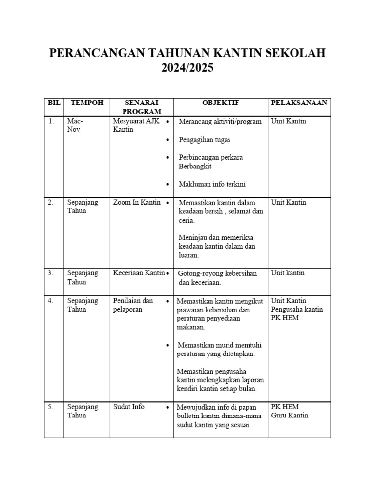 Perancangan Tahunan Kantin Sekolah 2024 | PDF
