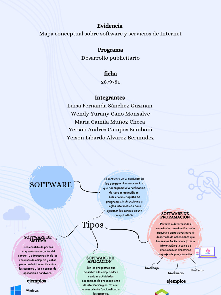 Mapa conceptual TIC-2 | PDF | Protocolo de transferencia de archivos | Internet