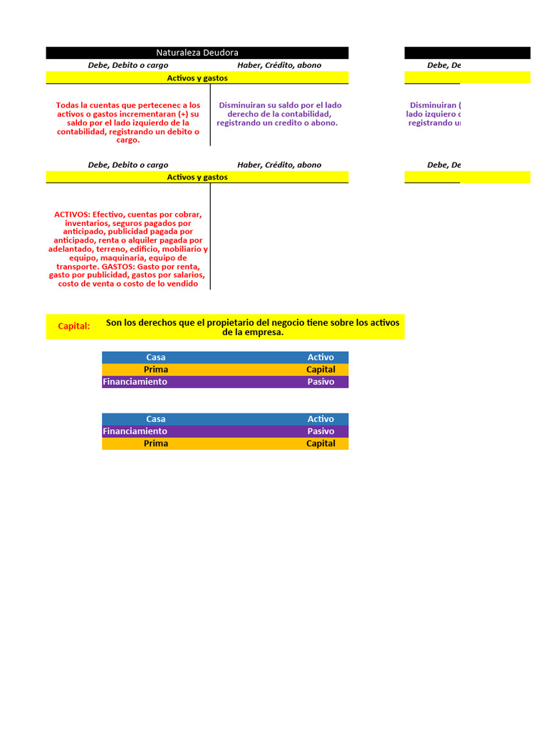 Ejercicios Cap 2 Alumnos 2024 Pdf Contabilidad Tarjeta De Crédito