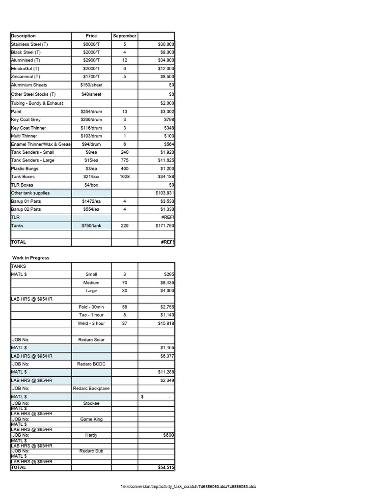 Upwork - Stocktake February 2024 | PDF | Materials | Building Materials