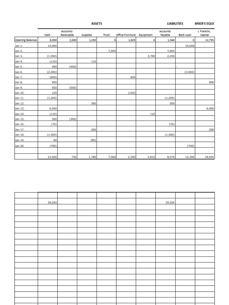 Transaction Analysis Assignment V2 Transaction Analysis Paper Pdf
