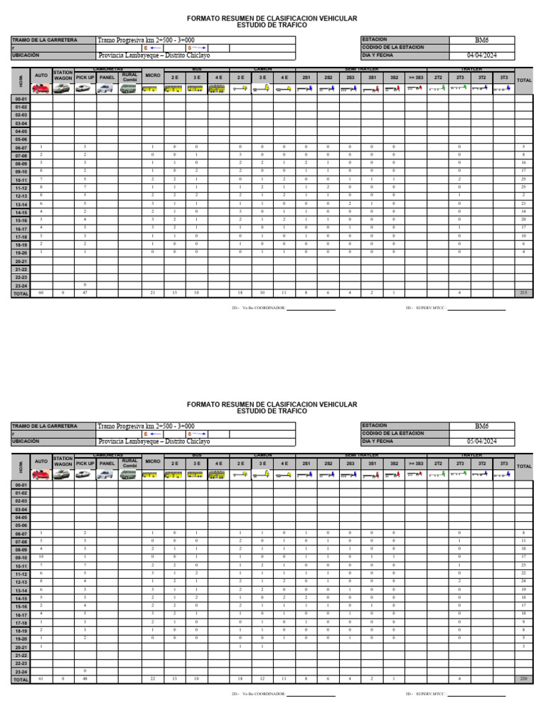 Anexo 2 - Formato de Conteo y Clasificacion Vehicular | Descargar ... Anexo 2 - Formato de Conteo y Clasificacion Vehicular | Descargar ...
