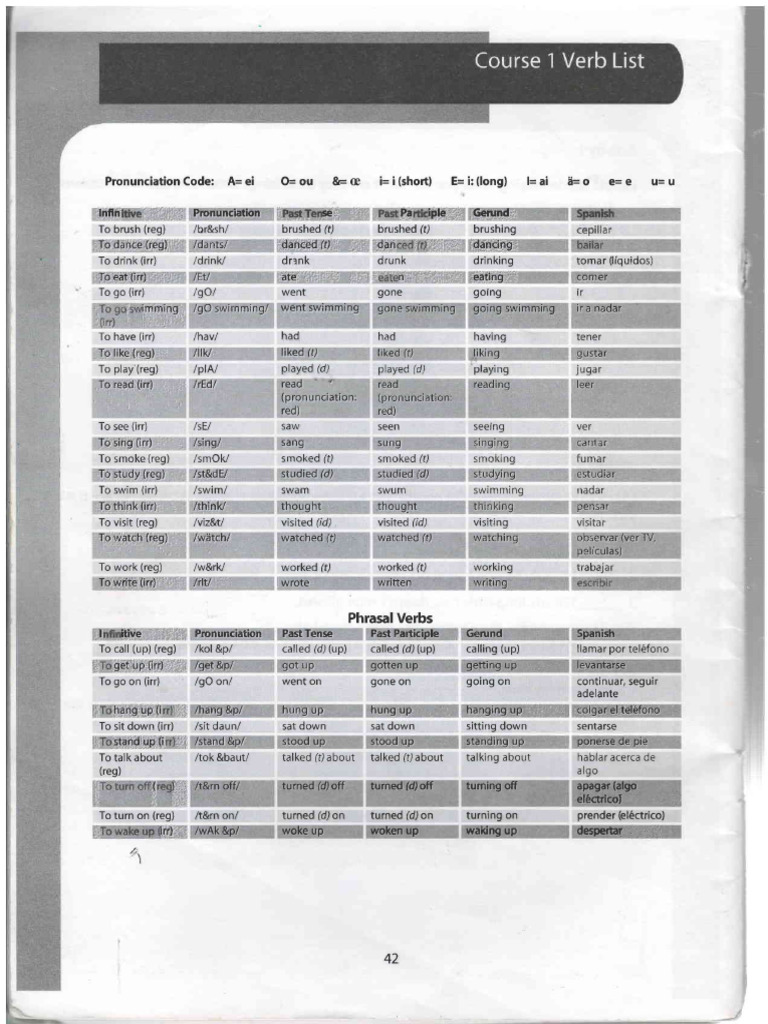 Verbos Harmon HallPDF 240202 111206 | PDF | Semantic Units | Linguistic ...