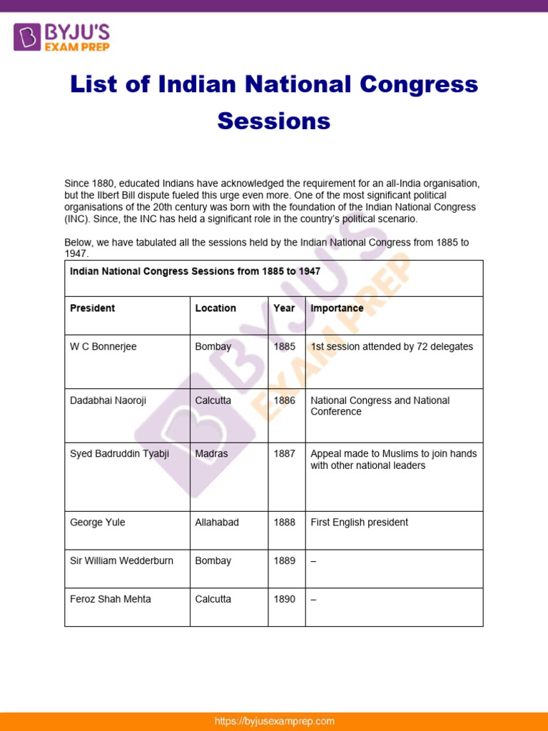 Indian National Congress Sessions (1885-1947) | PDF | Jawaharlal Nehru ...