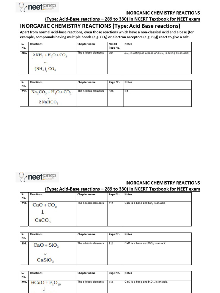 Sheet # 5 (289 To 330) - Inorganic Reactions (Acid Base Reactions ...
