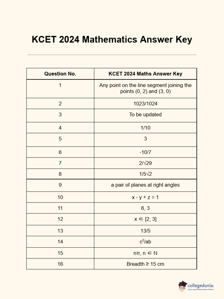 KCET 2024 Mathematics Answer Key | PDF
