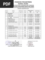 RAB Bantuan BOP Pesantren Dan Pendidikan Keagamaan Islam (Pesantren) | PDF