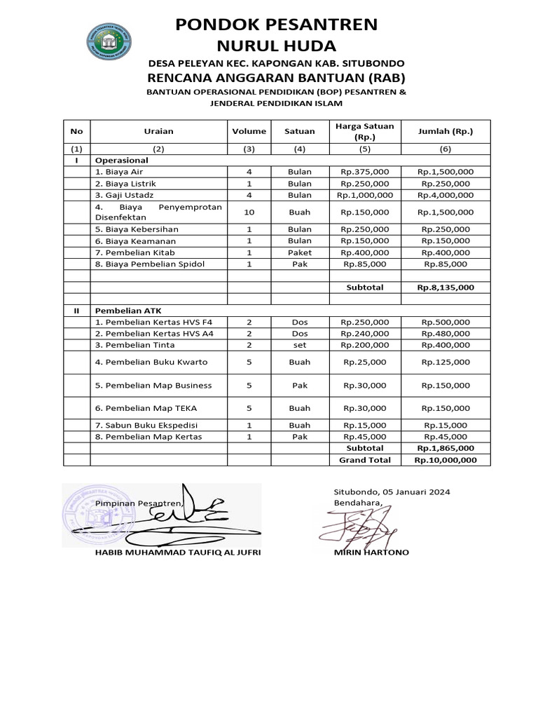 RAB BOP - XLSX - 2 | PDF