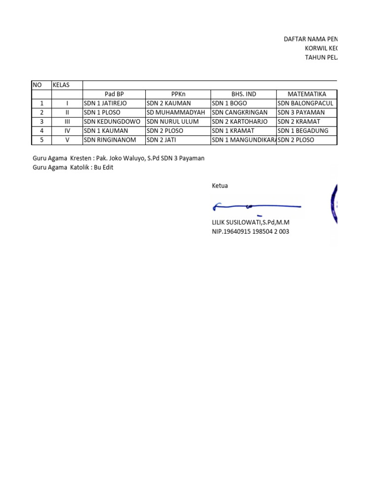 Tim Penyusun Dan Tim Edit Naskah Pat KLS 1 5TH 2024 PDF