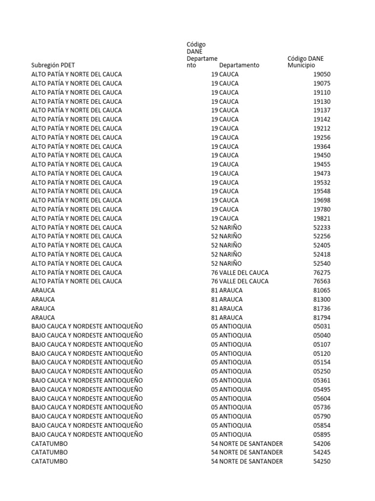 Listado de Municipios por Subregión PDET | PDF