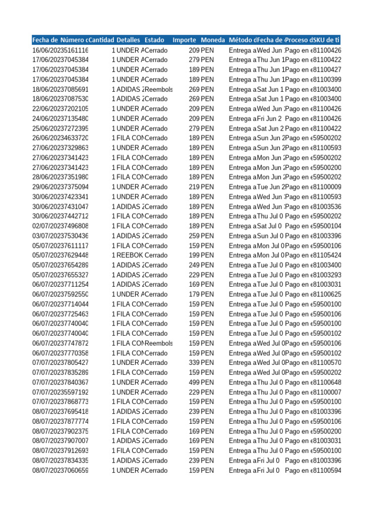 Orders | PDF | Adidas | Marca