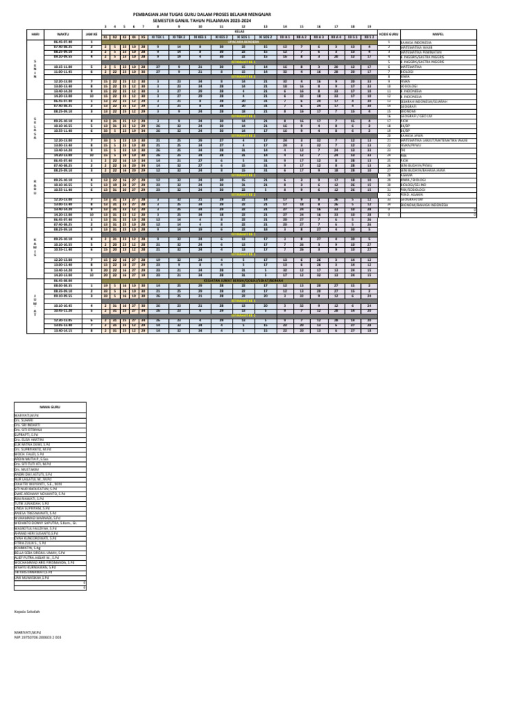 Jadwal Roster p5 Smansada Genap 2023-2024 | PDF