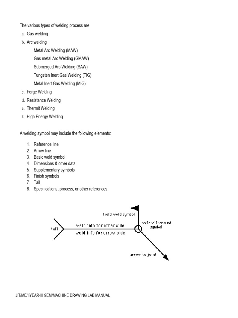 Machine-Drawing-Practice 8 | PDF | Technology & Engineering
