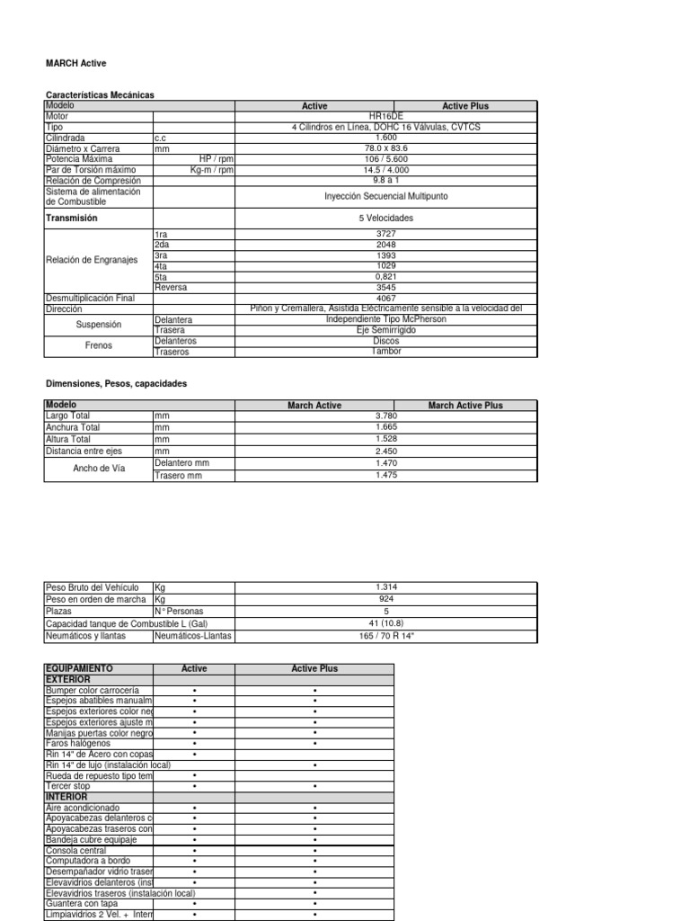 Ficha Tecnica Nissan March Active 1.6 | PDF | Industria automotriz | Coche